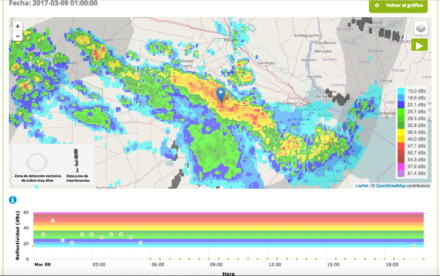 Detecta riesgos de lluvias y granizos con la reflectividad del radar